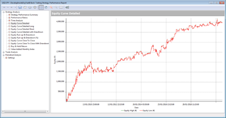 7 Minute Trading Strategy – The Transparent Trader